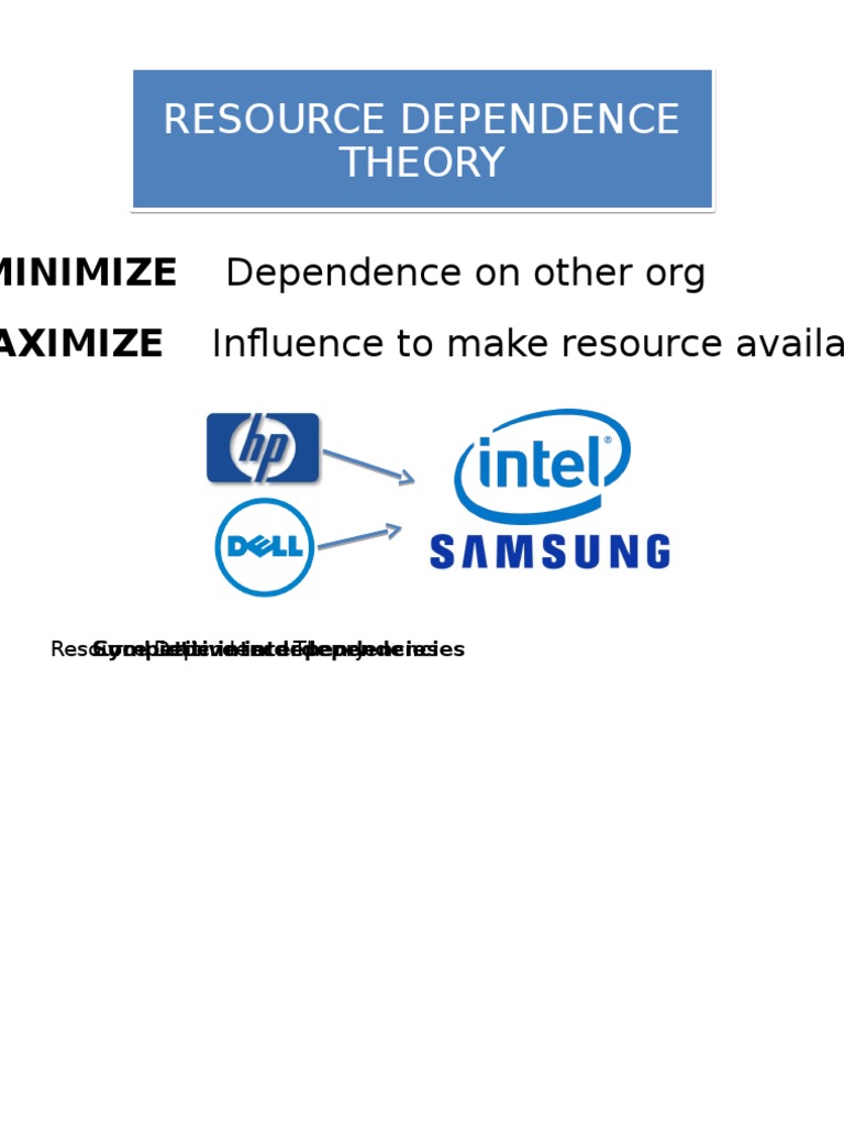 Resource Dependence Theory 2 | Cartel | Competition