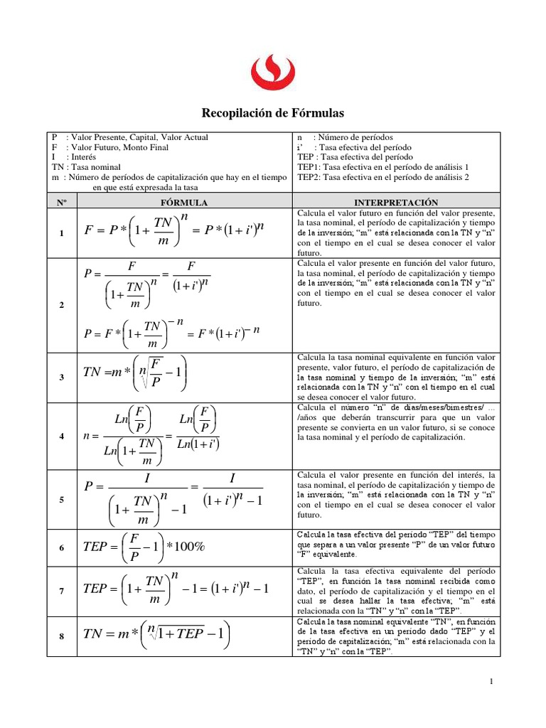 Formulas de Matemática Financiera | PDF | Ciencias económicas | Dinero