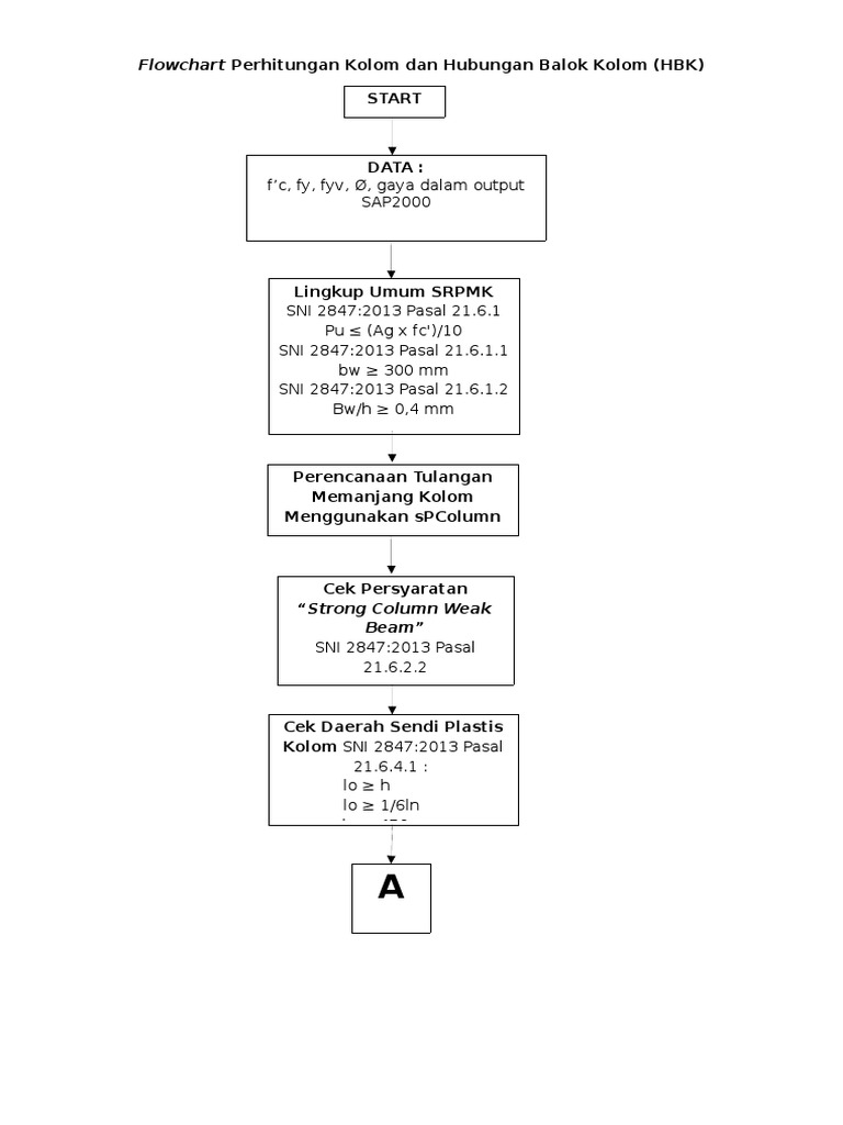 Flowchart Kolom Dan HBK1 | PDF