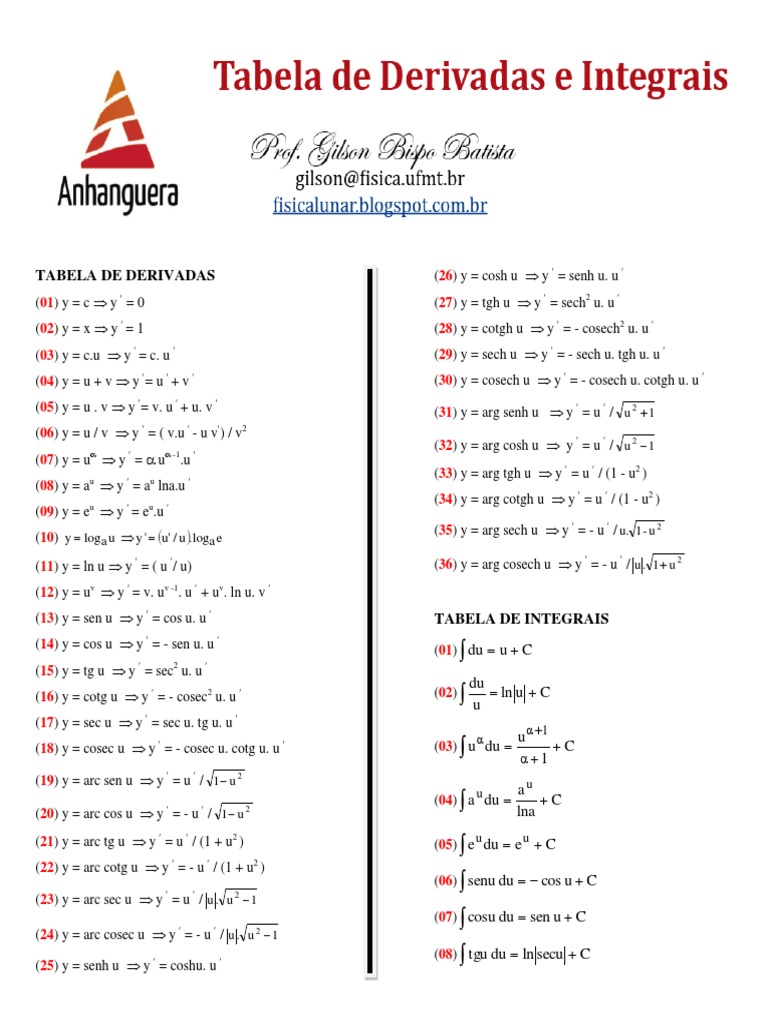 Tabela de Derivada e Integral