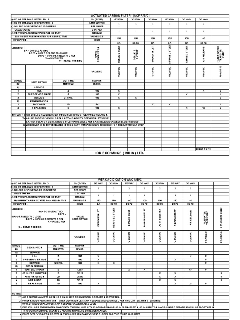 Valve Operation Sequence Charts for Cation and Anion Exchange Units ...