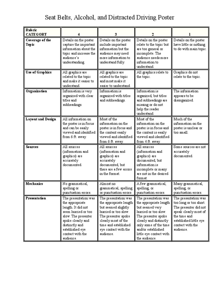 Rubric Alcohol Poster | PDF | Semiotics | Communication