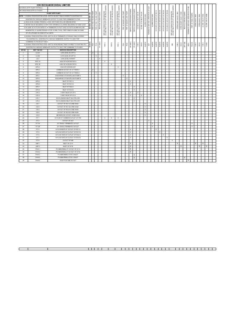 Interlock List (r0) | PDF | Pump | Valve