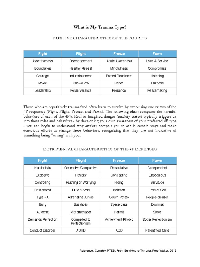 Understanding the 4F Trauma Types | PDF | Science & Mathematics
