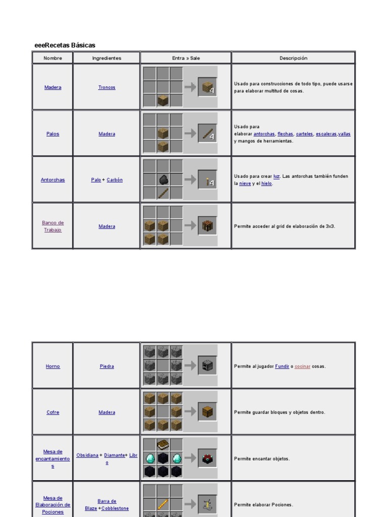 Minecraft Crafting | PDF
