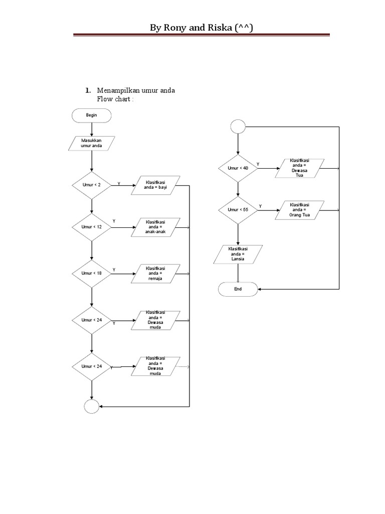 Contoh Program Pascal | PDF