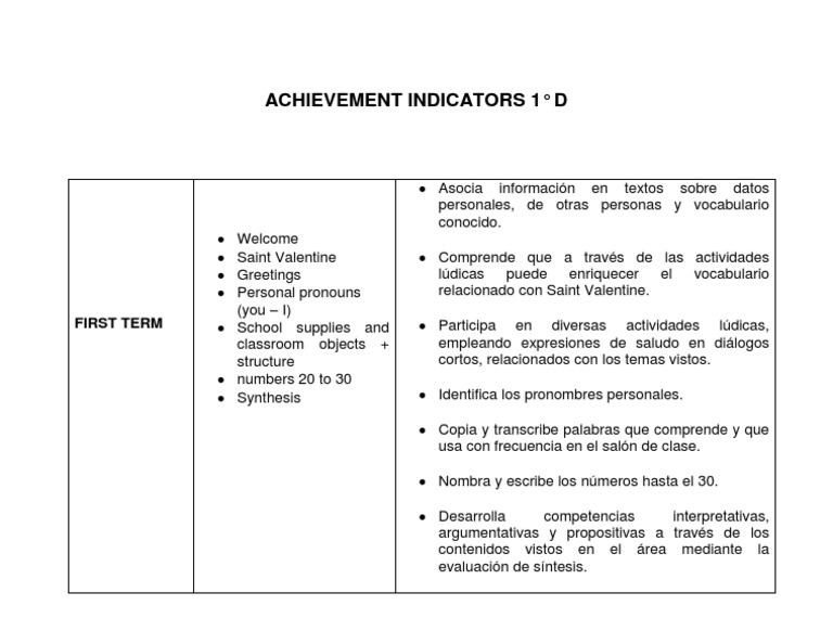 Achievement Indicators 1° D First Term | PDF | Artes del Lenguaje y ...
