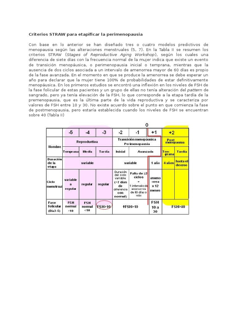 Criterios STRAW | PDF