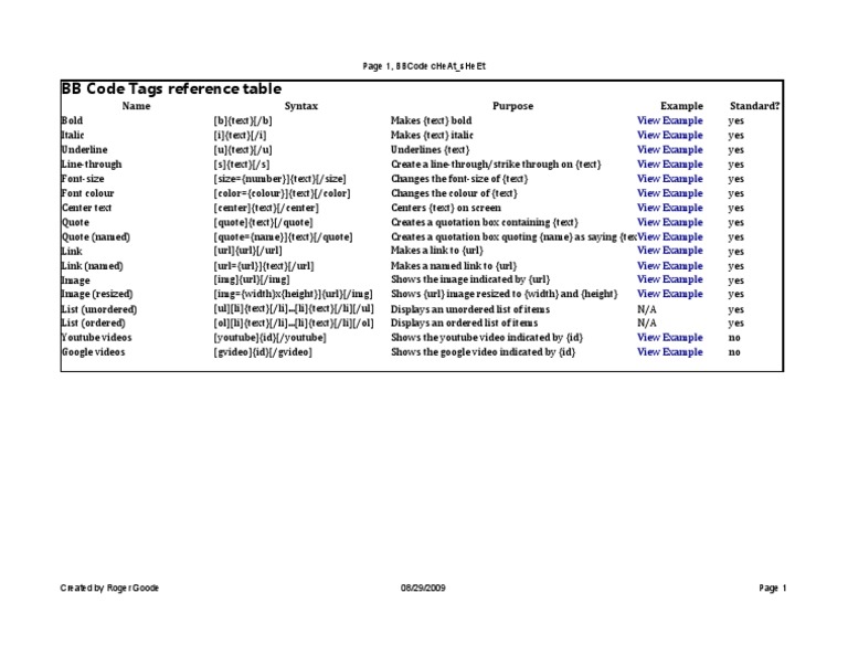 bbcode cheat_sheet | You Tube | Human–Computer Interaction