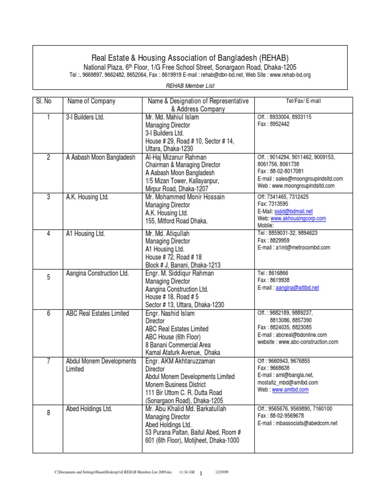 Rehab Member List 2009 | PDF