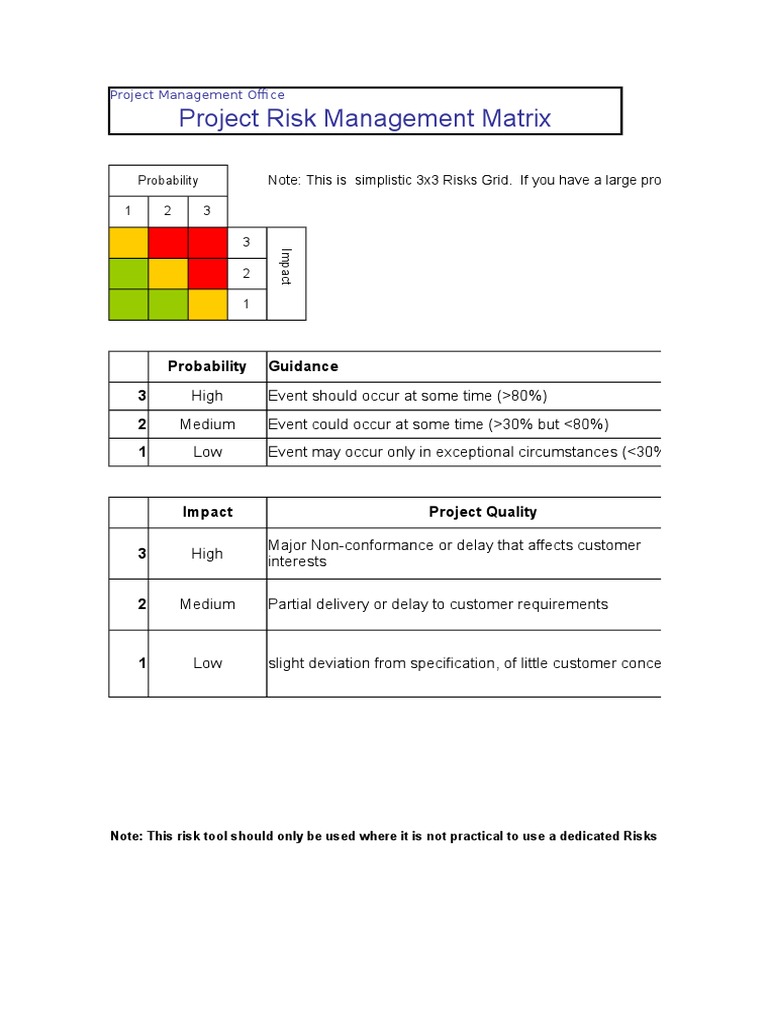Project Risk Management Matrix: Probability Guidance 3 2 1 | PDF | Risk ...