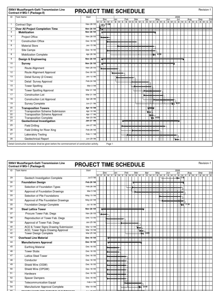 Project Time Schedule | Download Free PDF | Electromagnetism ...