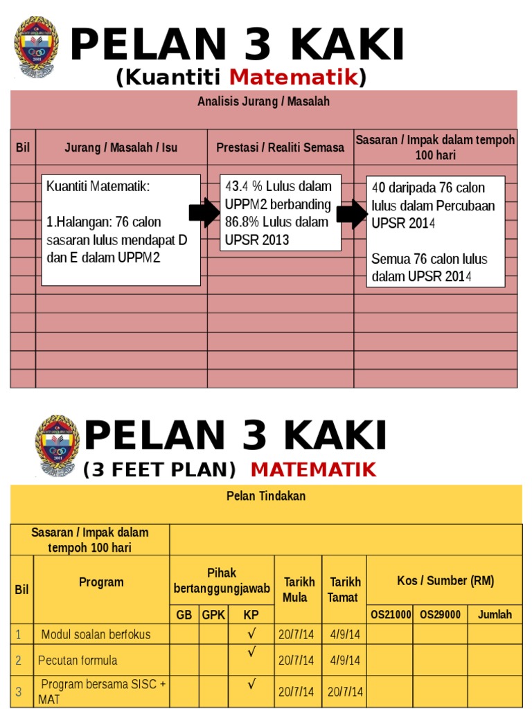 3 Feet Plan - PPT | PDF