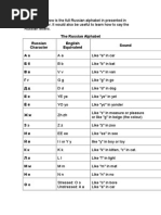 The Russian Alphabet Russian Character English Equivalent Sound Letter ...