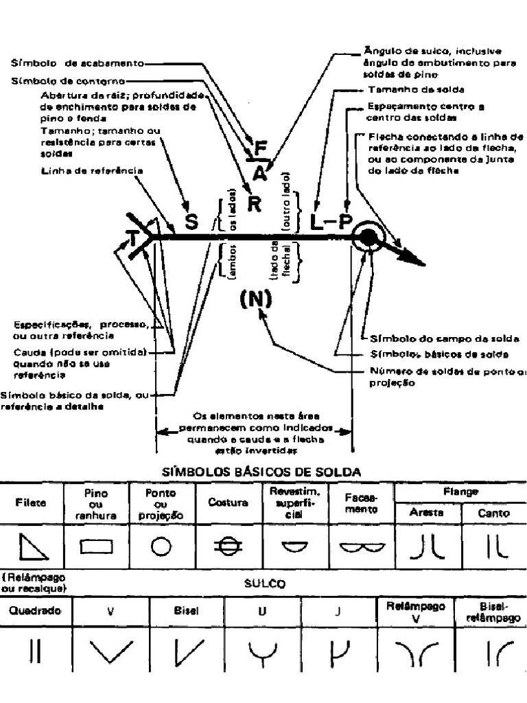 Simbologia de Solda | PDF