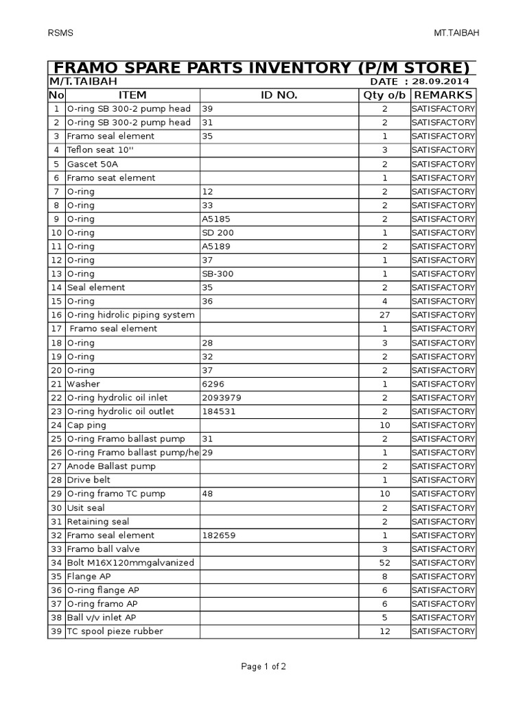 Framo Spare Parts Inventory in Pumpman's Store 28.09.2014 | PDF