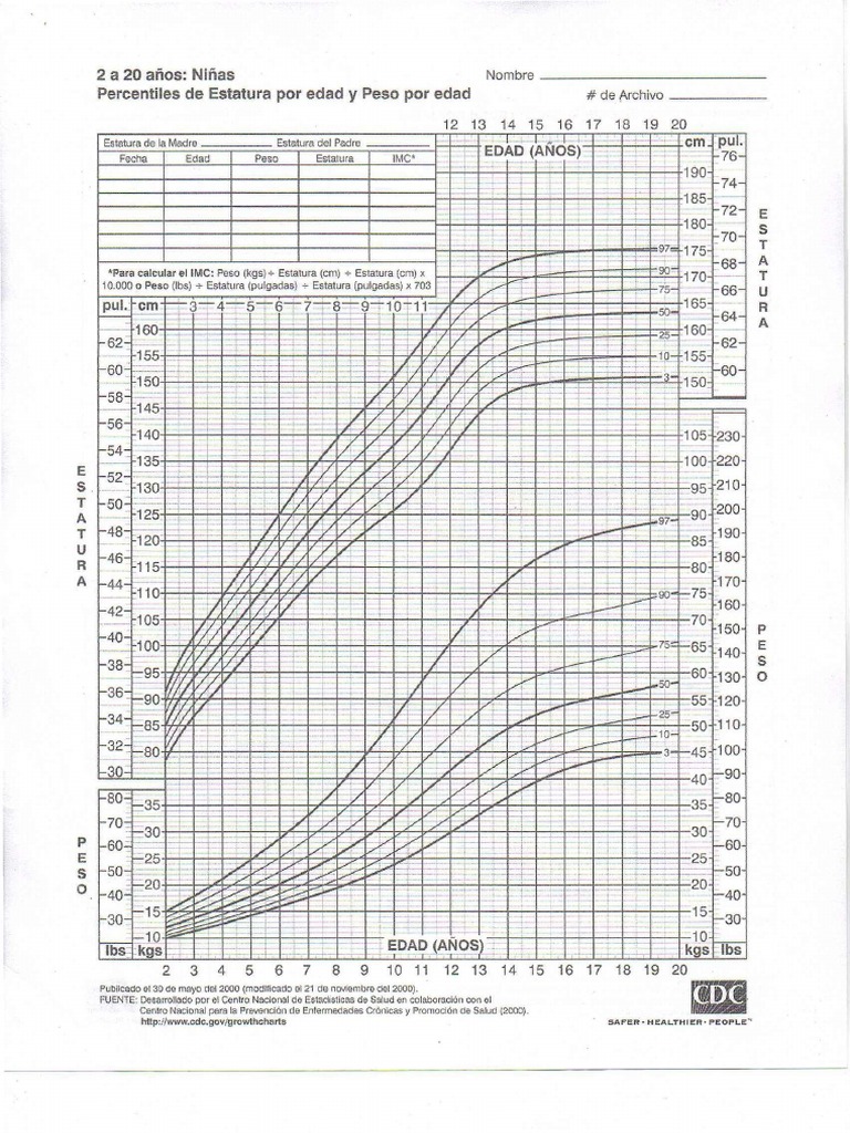 Tablas Cdc | Antropometría | Nutrición | Prueba gratuita de 30 días ...