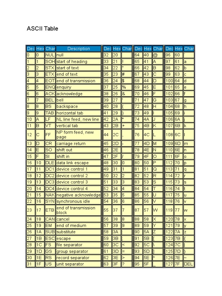 ASCII Table For Students | PDF