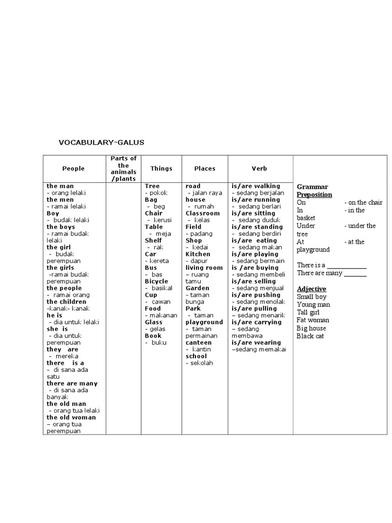 Tips and Samples For Galus and Cemerlang | PDF | Grammatical Number | Noun
