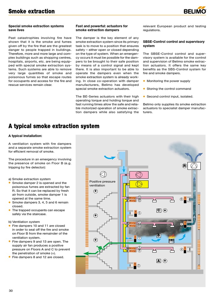 SmokeExtraction From BELIMO | Download Free PDF | Smoke | Ventilation ...