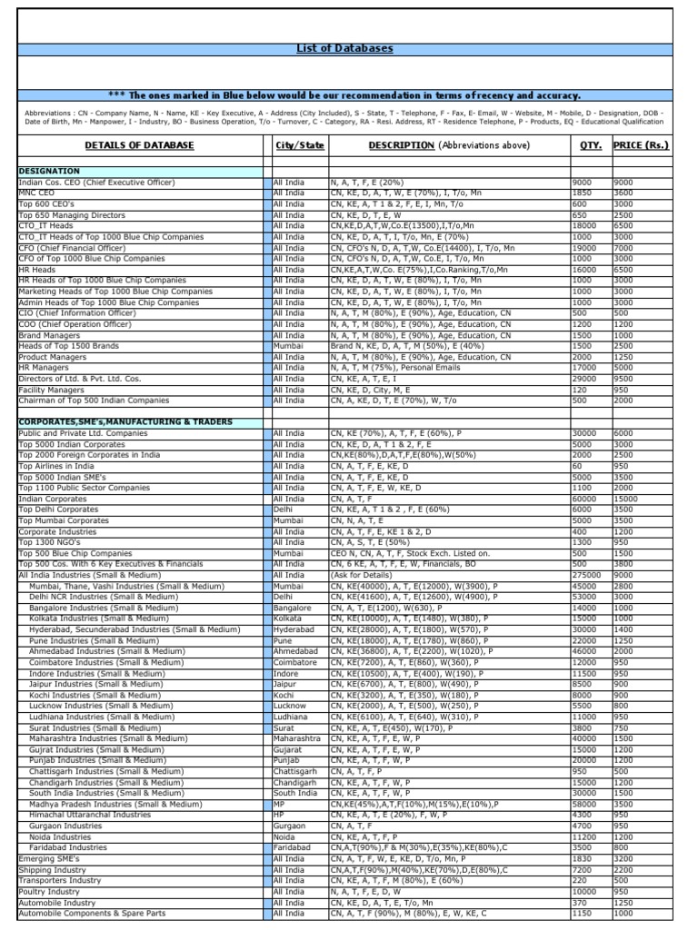 3 - List of Databases | PDF | Shopping Mall | Economies