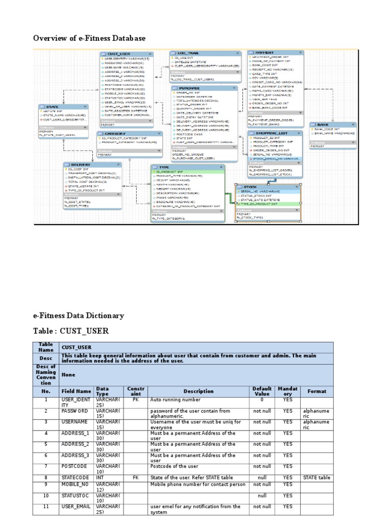 Overview of E-Fitness Database | PDF | Payments | Debits And Credits
