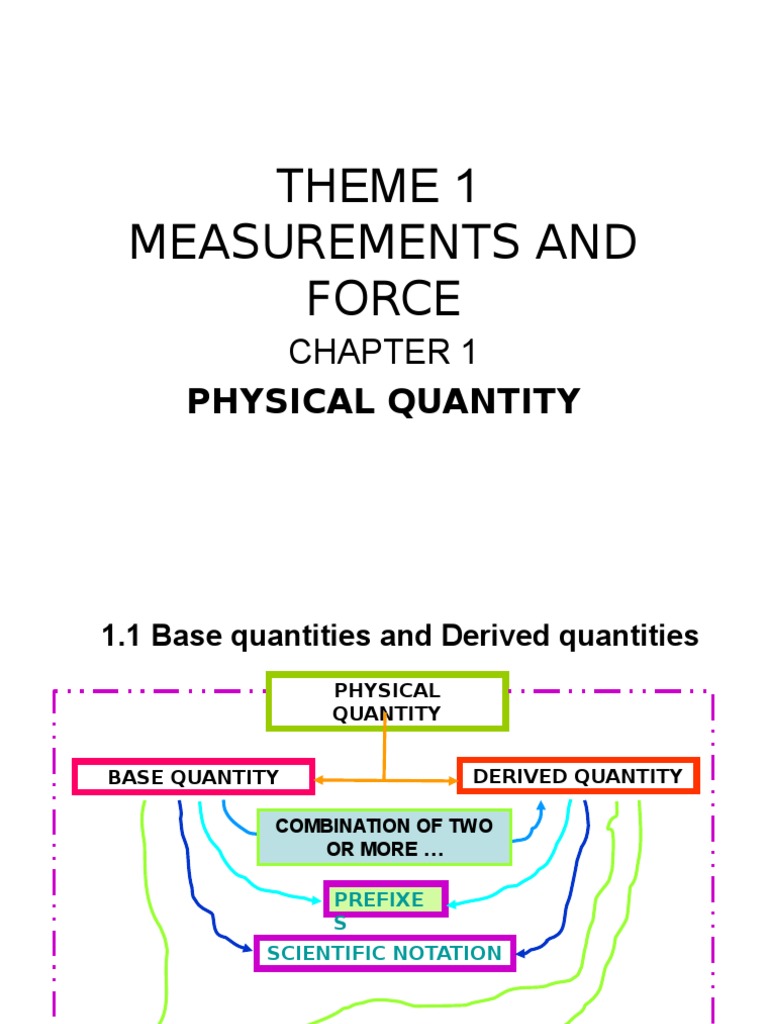 Base and Derived Quantities Guide | PDF | Teaching Methods & Materials ...
