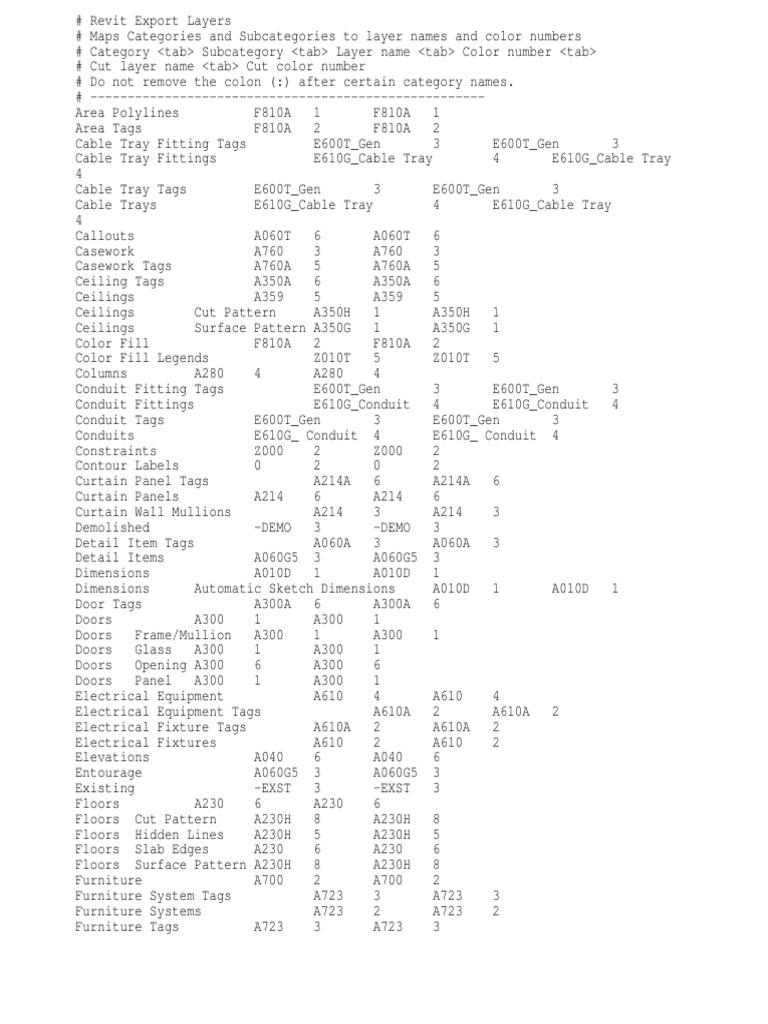 Exportlayers DWG BS1192 | PDF | Framing (Construction) | Window