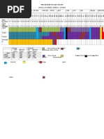 Master Rotation Plan-3Rd Year Basic-Bsc Nursing: Indira Gandhi College ...