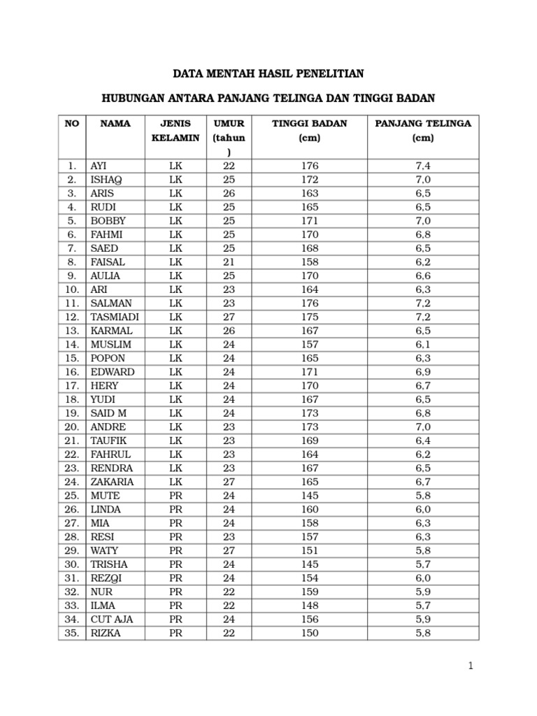 Data Mentah Hasil Penelitian Forensik | PDF