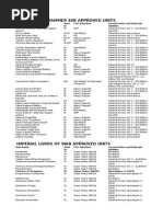 WarHammer 40k Codex Tau 2005 4th Ed | PDF