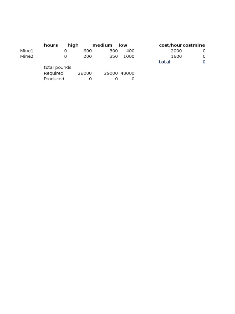 Mine Production and Cost Analysis | PDF
