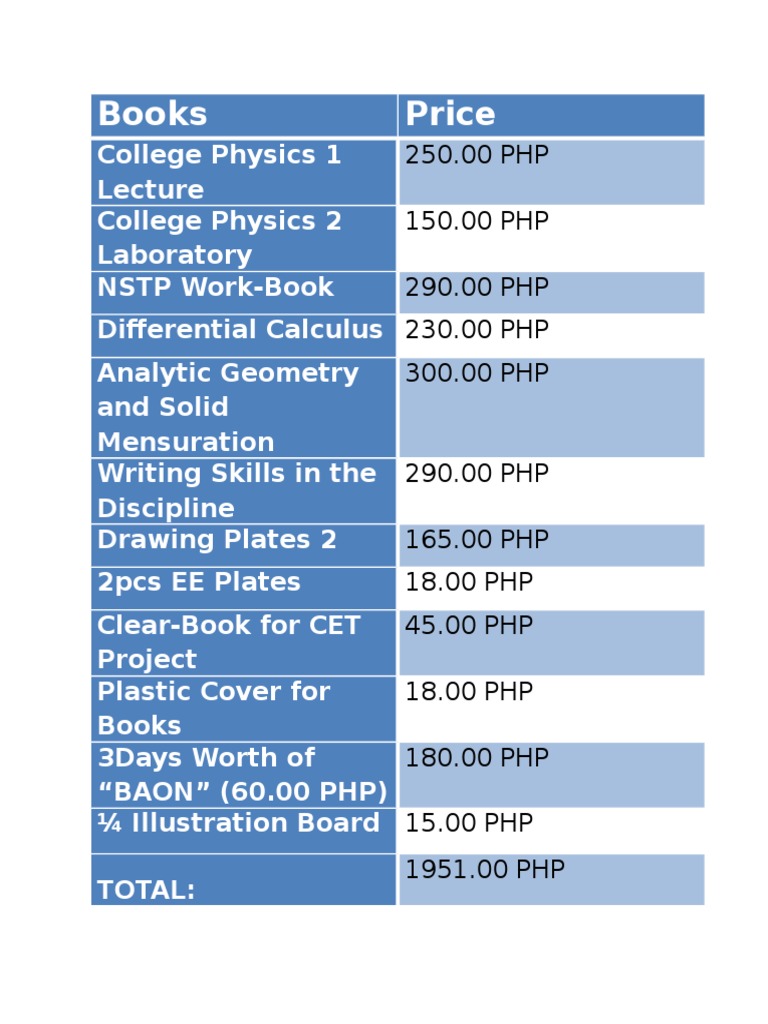 College Books and Supplies Pricing | PDF