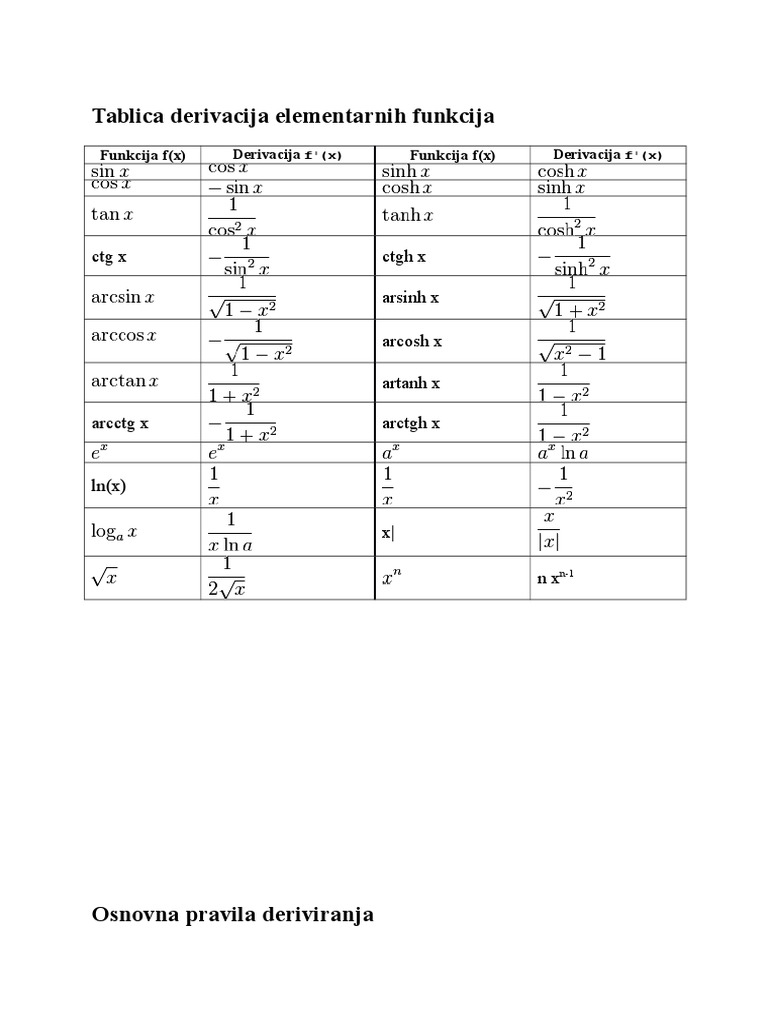 Tablica Derivacija Elementarnih Funkcija | PDF