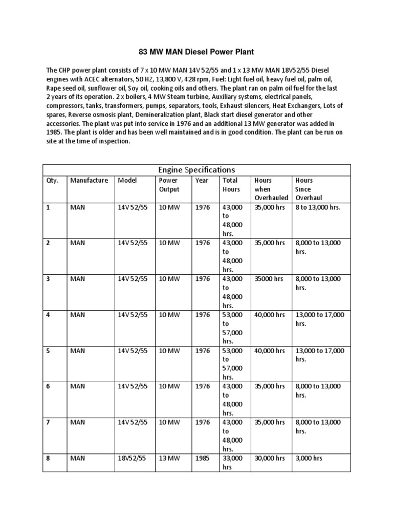 83 MW MAN CHP Diesel Power Plant | PDF | Boiler | Steam