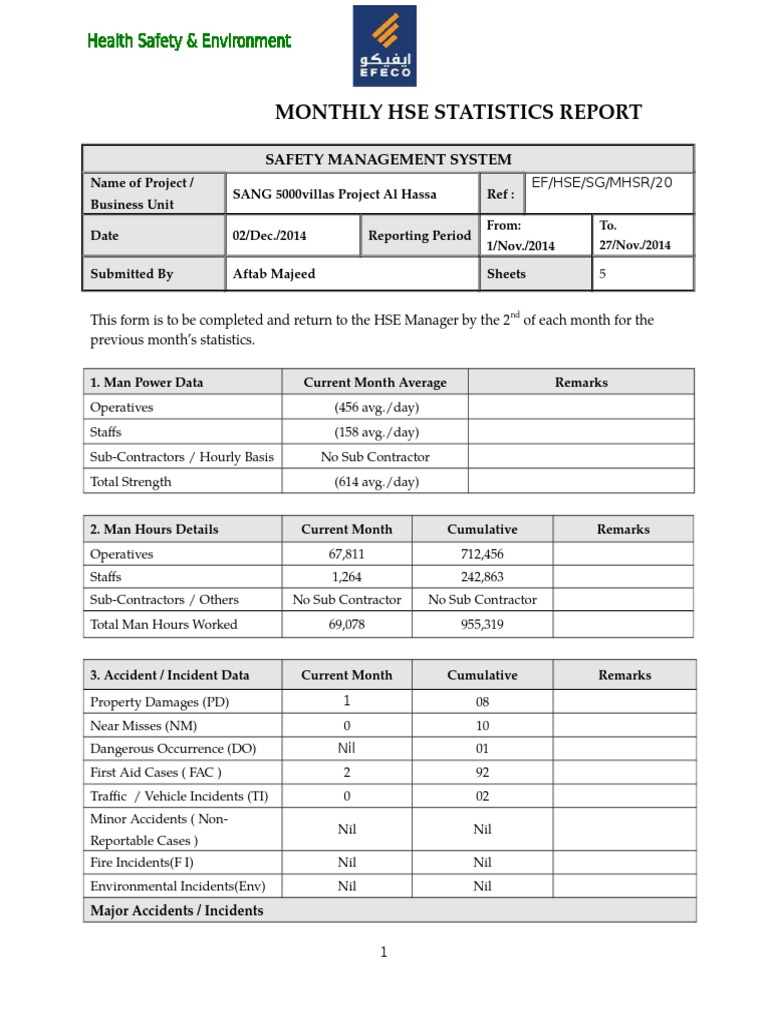 Nov.2014 Monthly Hse Statistics Report | Prevention | Safety