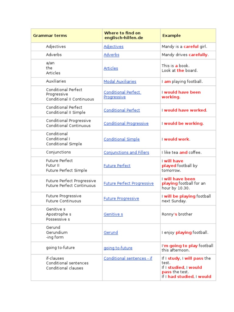 Grammar Terms Where To Find On Englisch-Hilfen - de Example: Careful ...