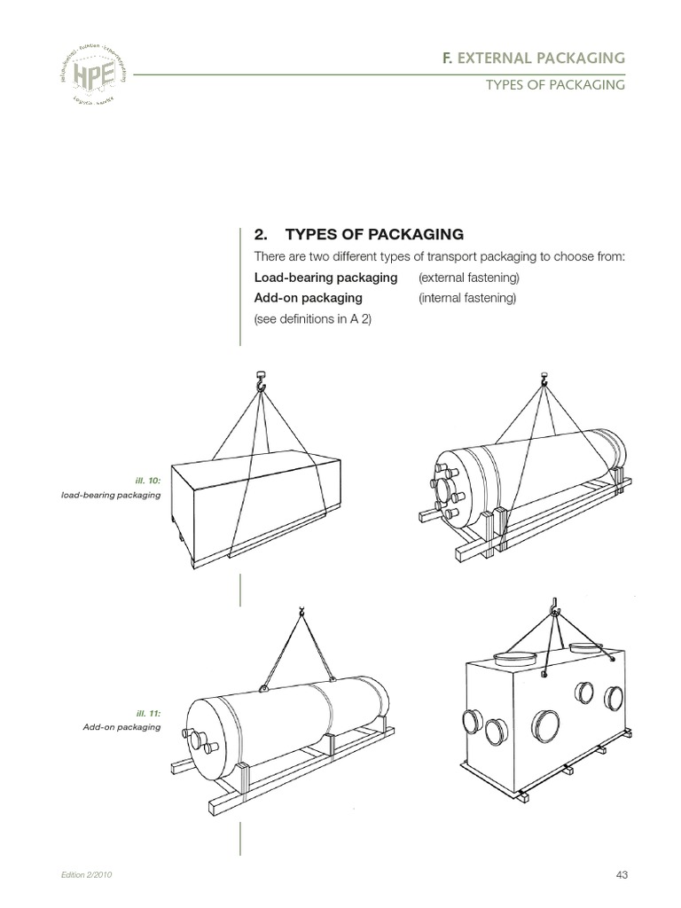 Types of Packaging | PDF | Packaging And Labeling | Mechanical Engineering