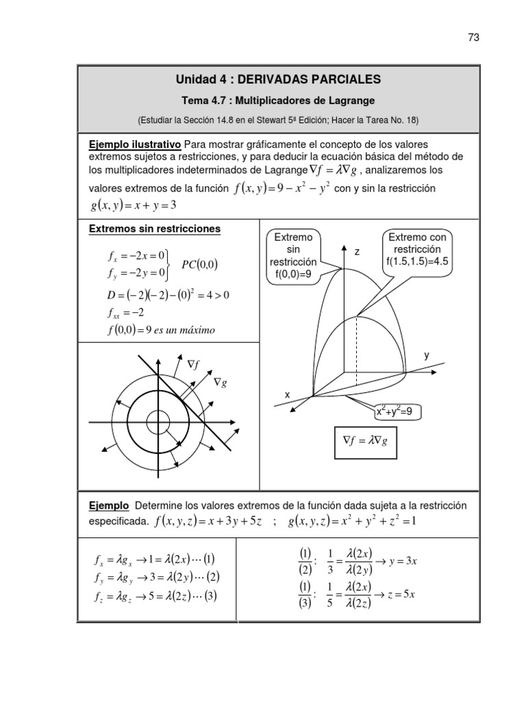 Multiplicadores de Lagrange | PDF | Metodología filosófica | Matemáticas Aplicadas