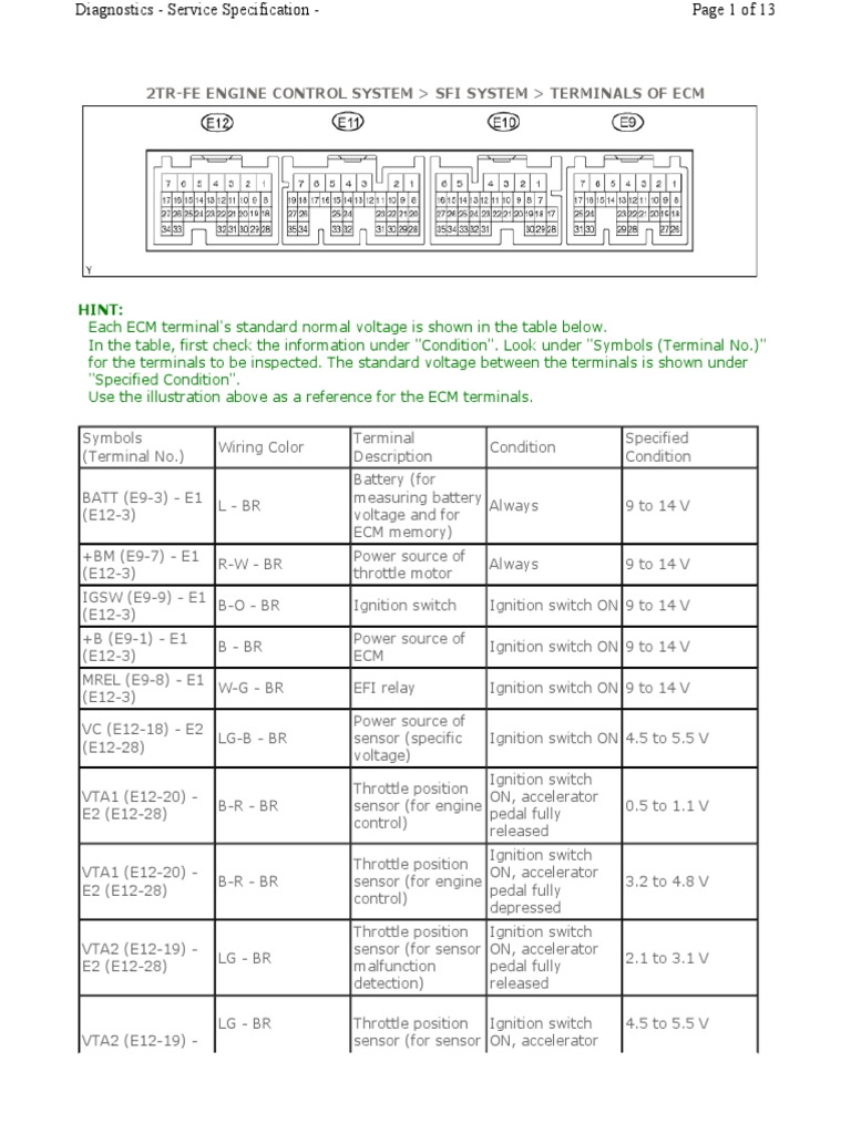 Terminales ECM | PDF