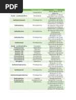 Irtopan | PDF | Drogas | Medicina CLINICA