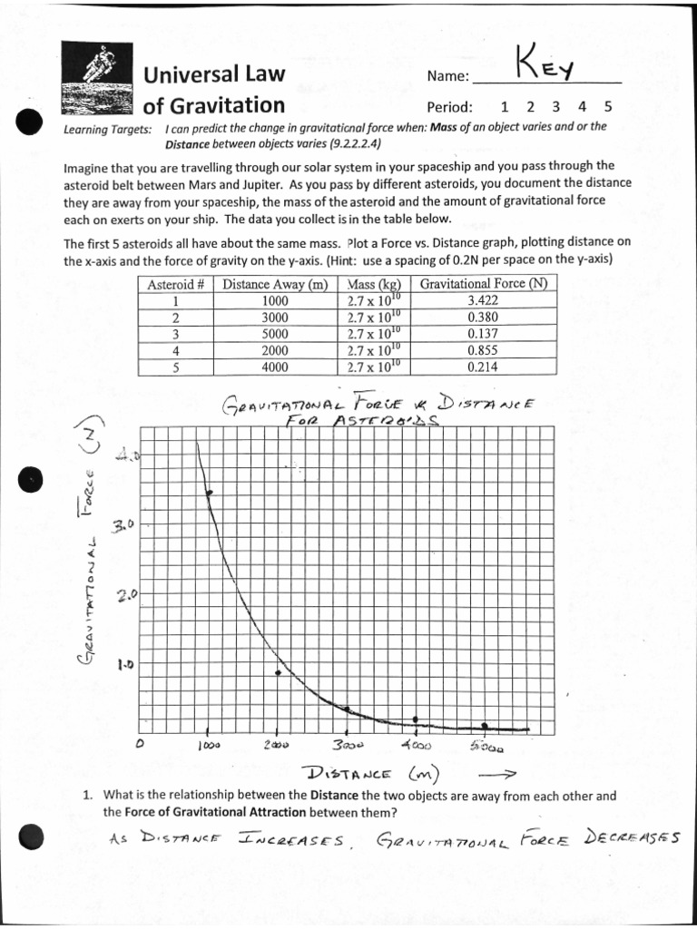 Universal Law of Gravitation Key | PDF