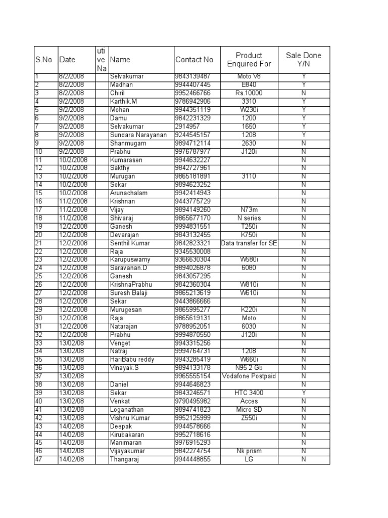 Walk-In Essar Retail | PDF