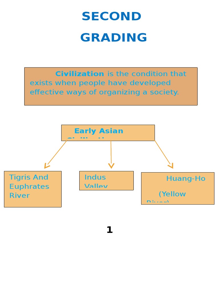 Proj in Ss Second Grading | PDF | Cambodia | Angkor