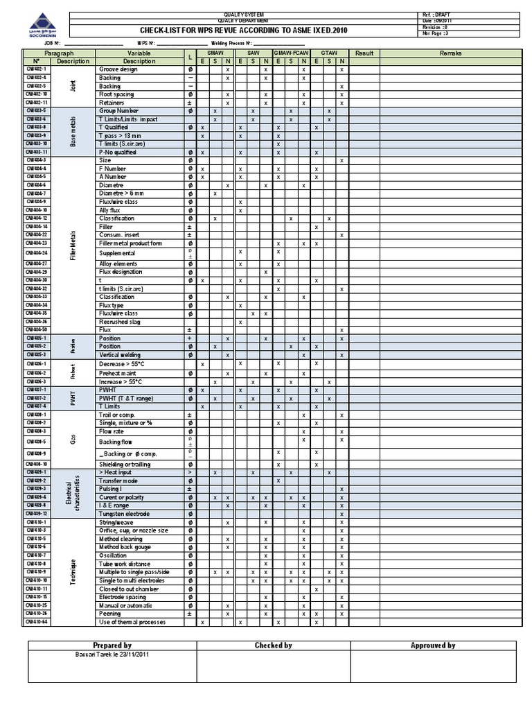 WPS Review Checklist ASME IX | PDF | Joining | Mechanical Engineering