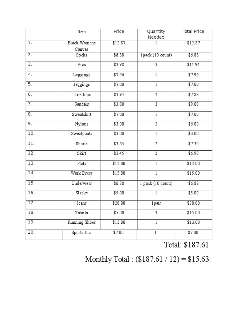 Clothing Chart | PDF
