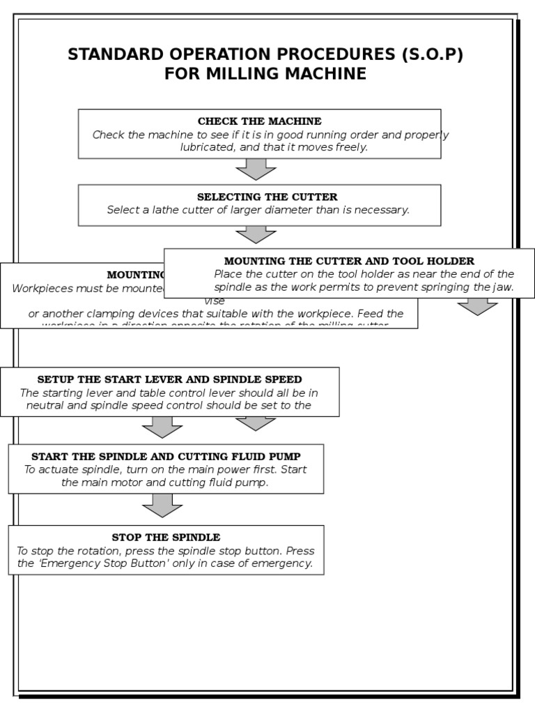 Standard Operation Procedures (S.O.P) For Milling Machine | PDF