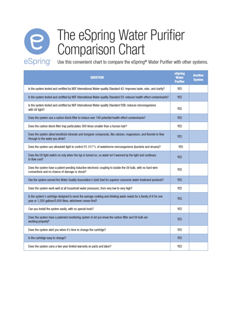 Espring Chart | PDF | Drinking Water | Water Purification