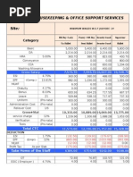 Form B - Format of Wage Register Sample | PDF | Wage | Employment