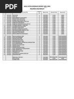 SOP Master List | PDF | Quality Assurance | Audit